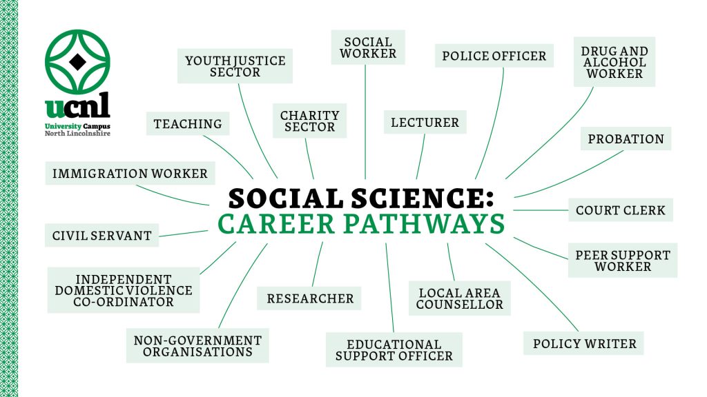 University Campus North Lincolnshire – Social Science courses and ...